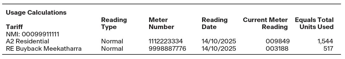 Understanding your energy bill